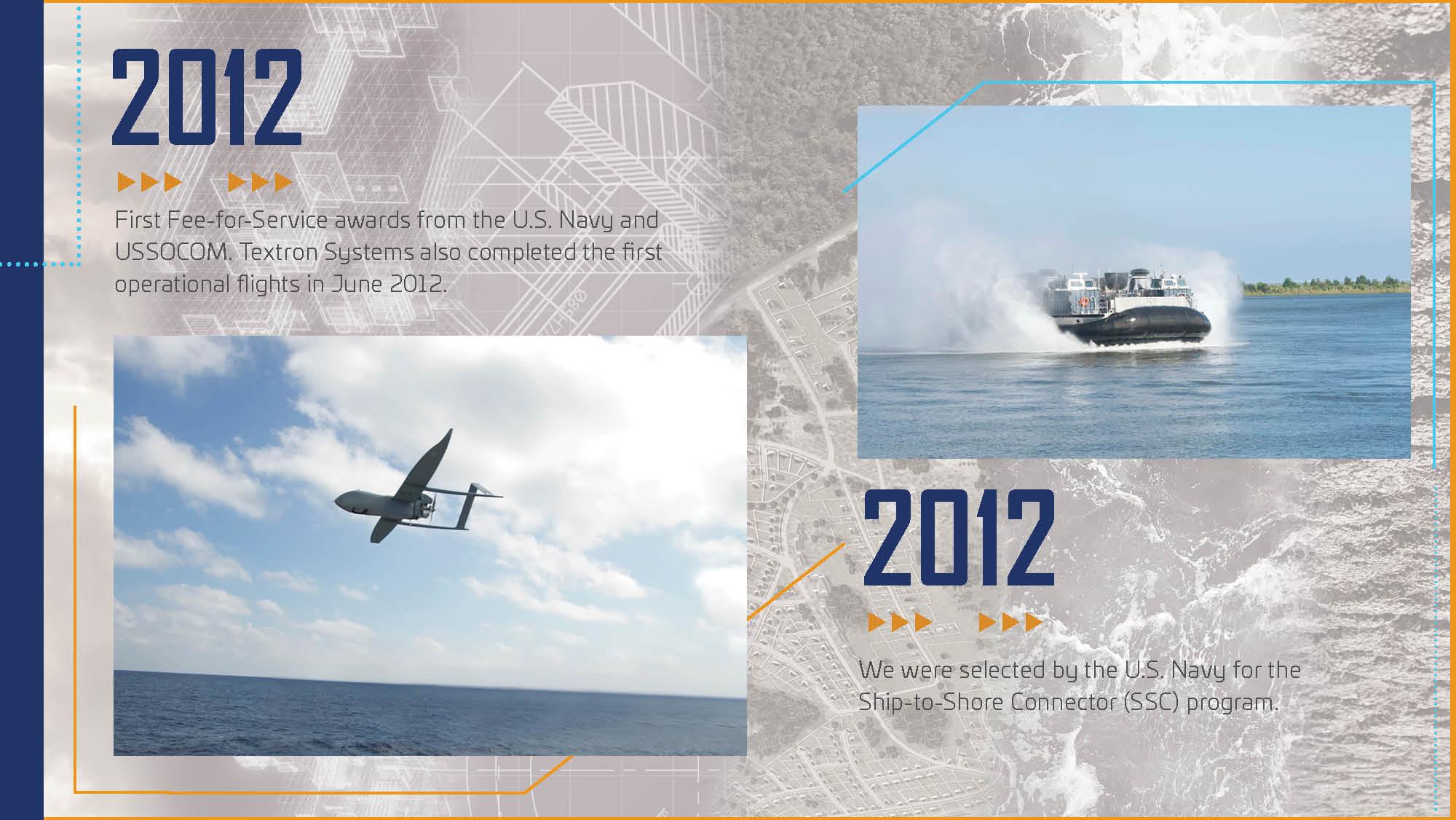 We Are Textron Systems | Textron Systems