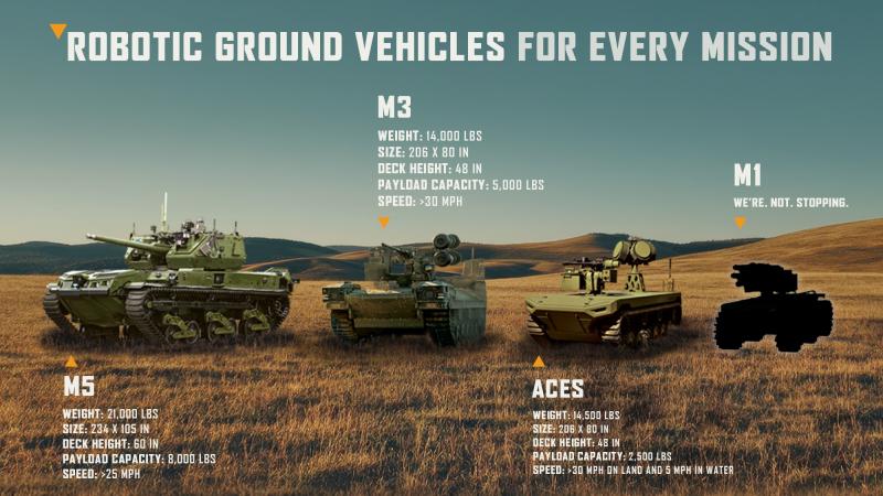 Ground Robotic Vehicles Family of Products | Textron Systems