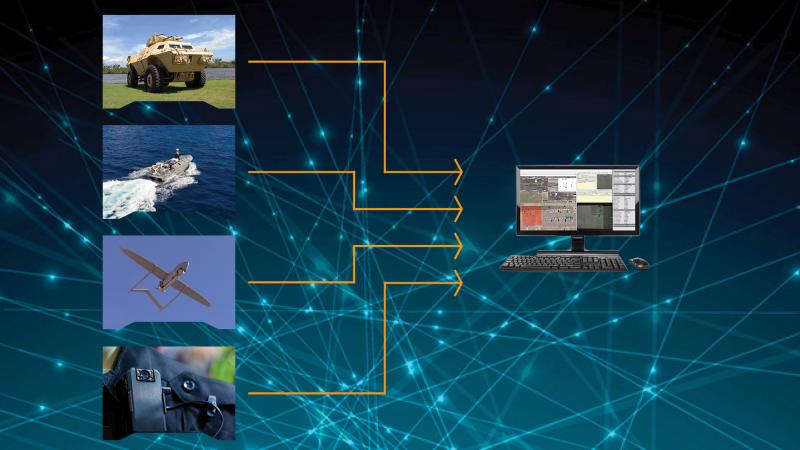 Textron Systems’ UAS Image Processing and Geospatial Analysis software ...